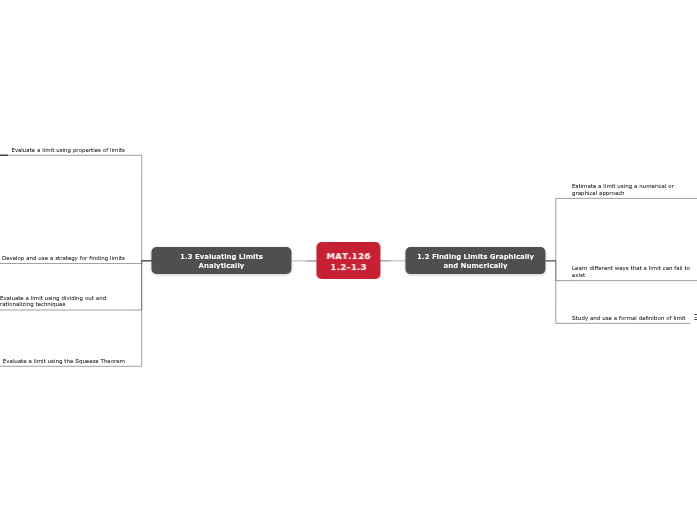 MAT.126 1.2-1.3 - Mind Map